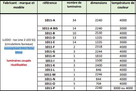 Luminaire encastré LLEDO - Ice Line 2 LED SQ - matériaux de récupération