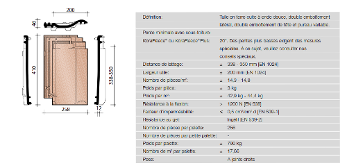 Tuile - Tuiles - Réemploi de matériaux